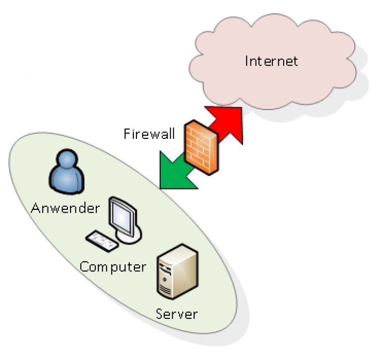 Firewall ⋆ FireFlat